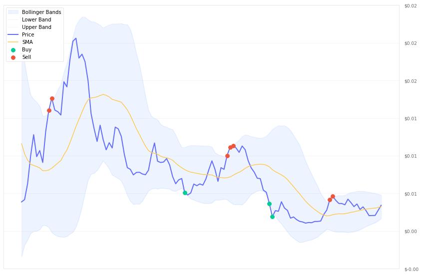MANEKI Bollinger Bands