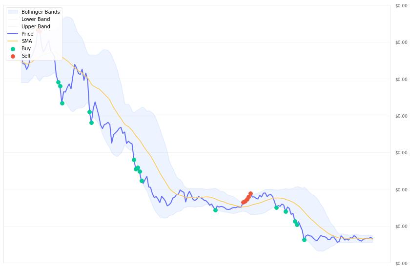 MANEKI Bollinger Bands