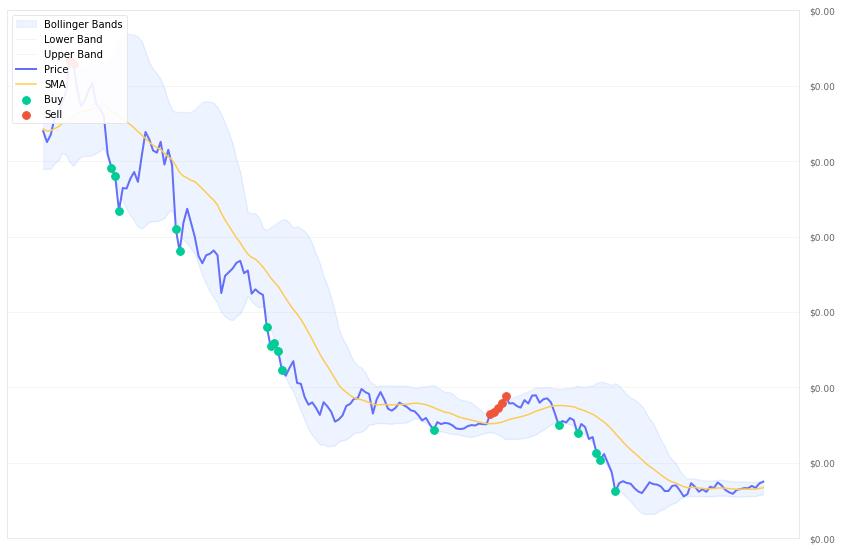 MANEKI Полосы Боллинджера