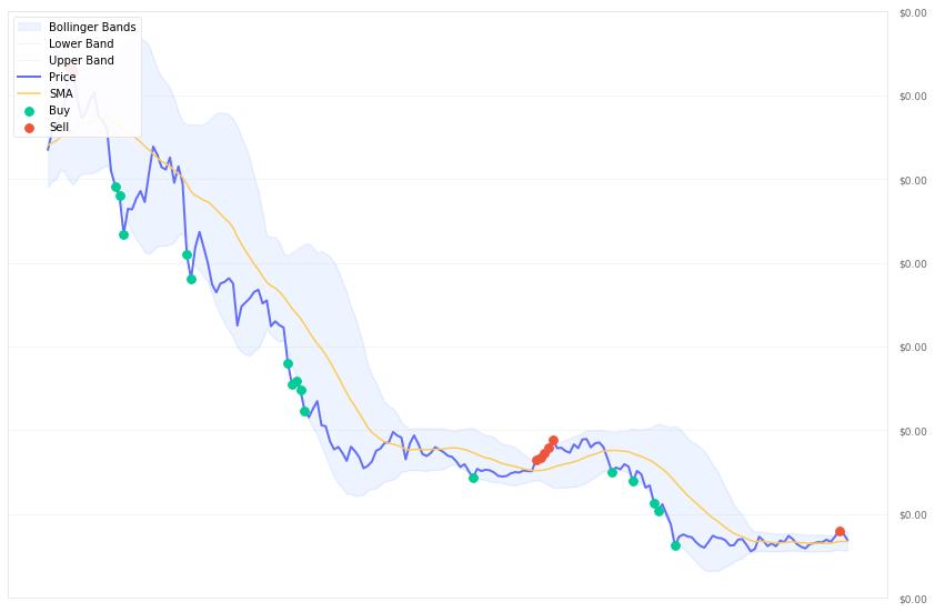 MANEKI Bollinger Bands