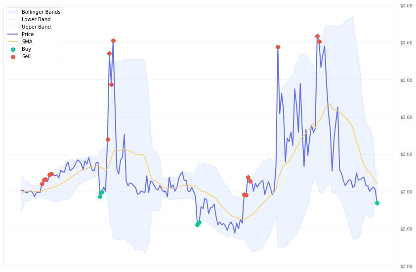MANGOMAN INTELLIGENT MACD
