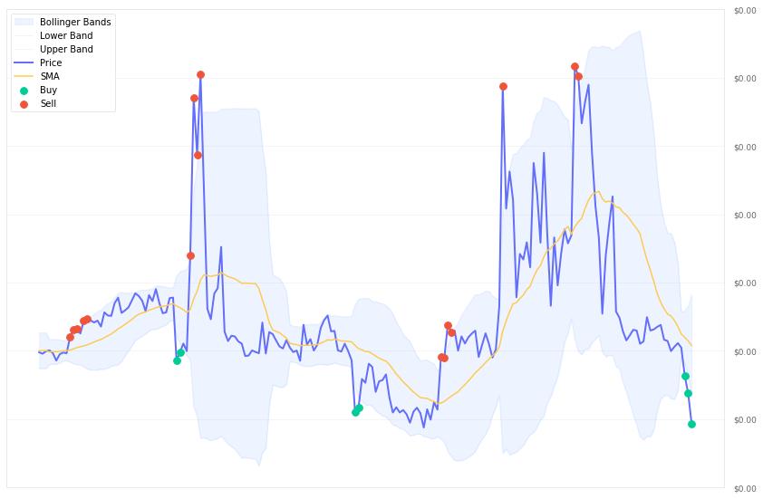 MANGOMAN INTELLIGENT MACD