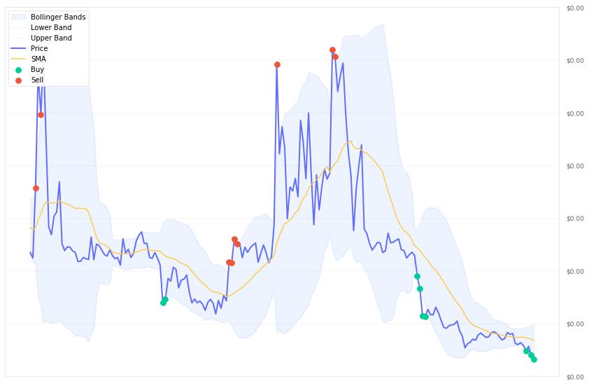 MANGOMAN INTELLIGENT Полосы Боллинджера