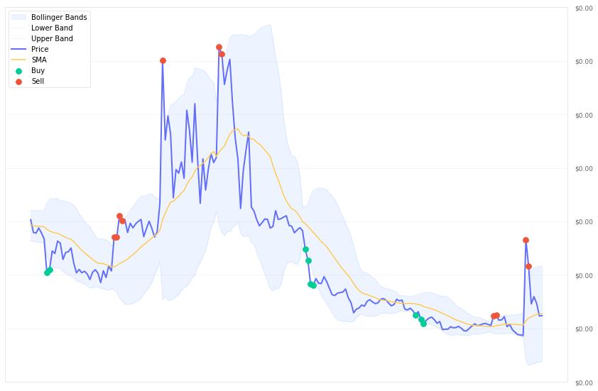 MANGOMAN INTELLIGENT Полосы Боллинджера