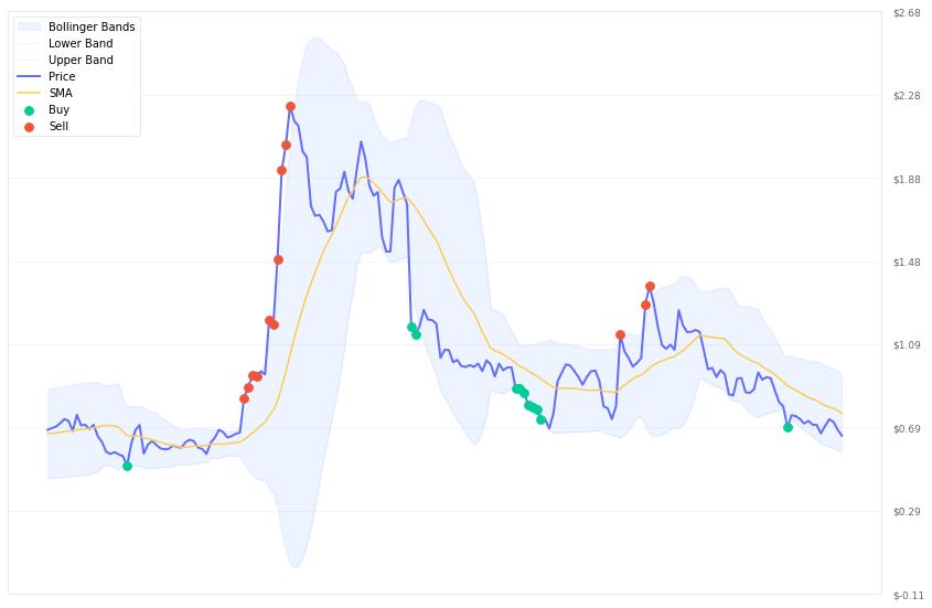 Manifold Finance MACD