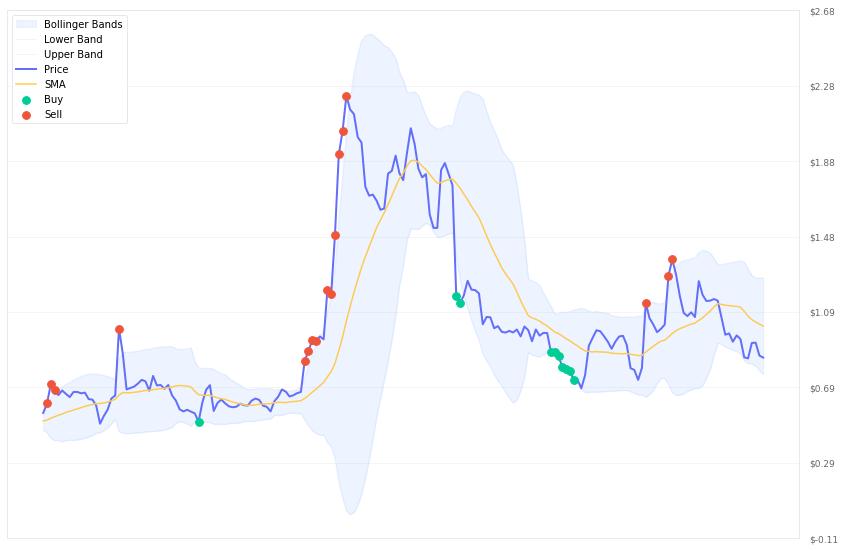 Manifold Finance MACD