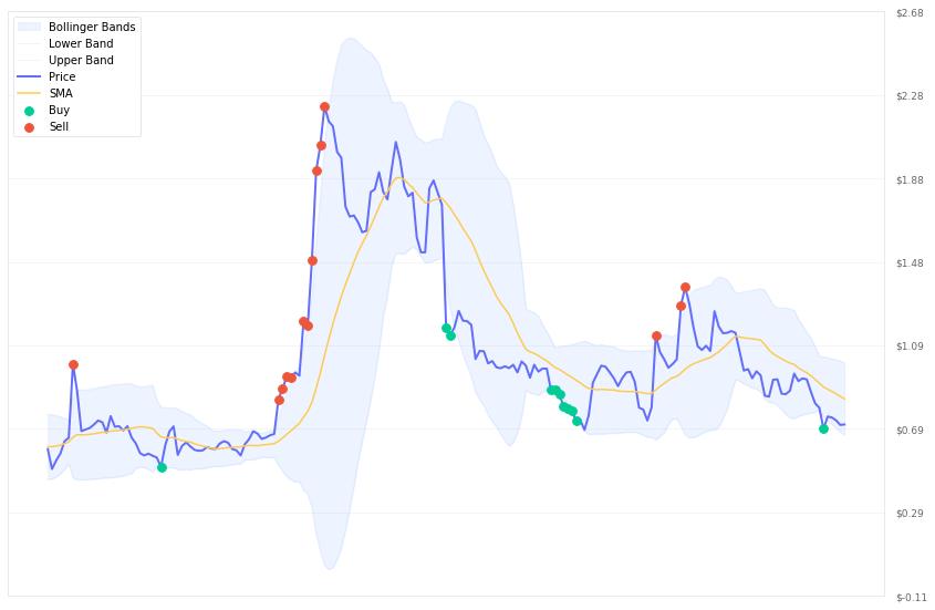Manifold Finance MACD