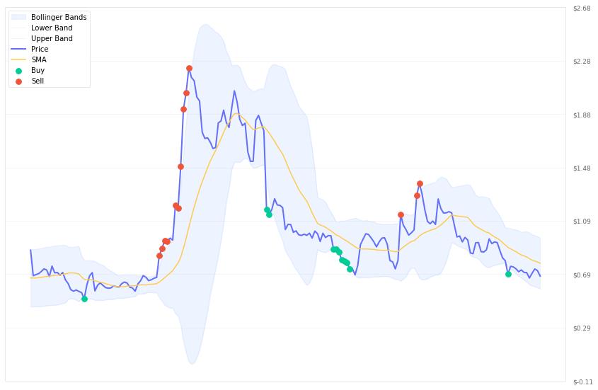Manifold Finance MACD