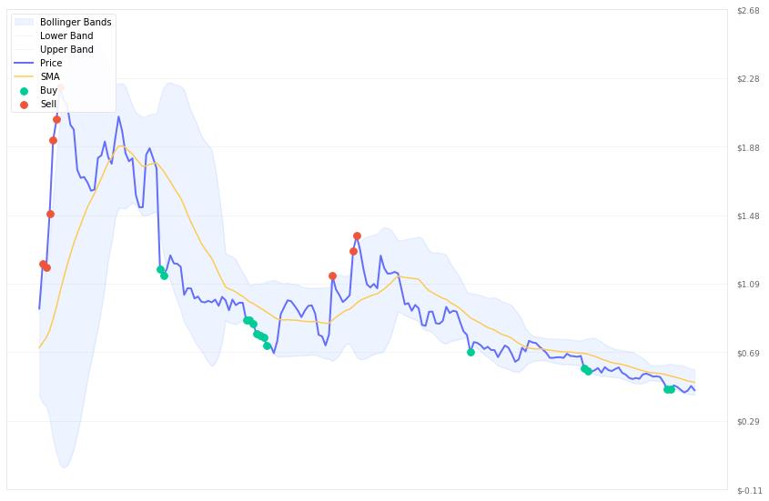 Manifold Finance Bollinger Bands