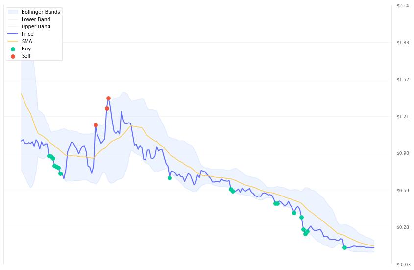 Manifold Finance Bollinger Bands