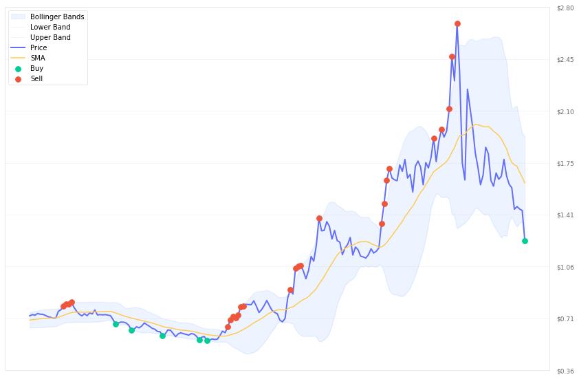 Mantle Bollinger Bands