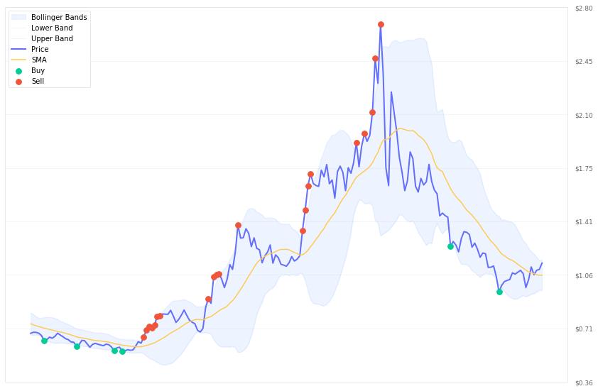 Mantle Bollinger Bands