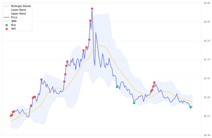 Mantle Bollinger Bands