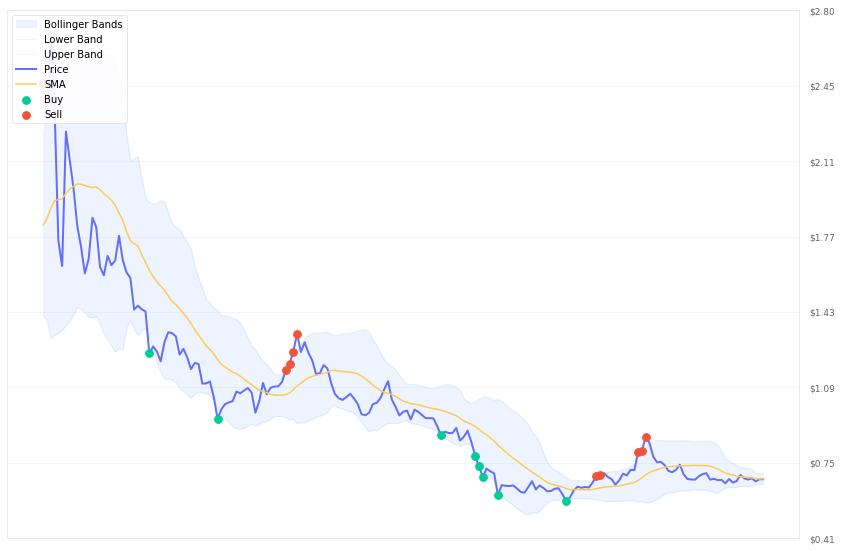 Mantle Bollinger Bands
