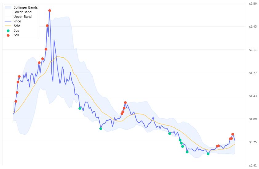 Mantle Bollinger Bands