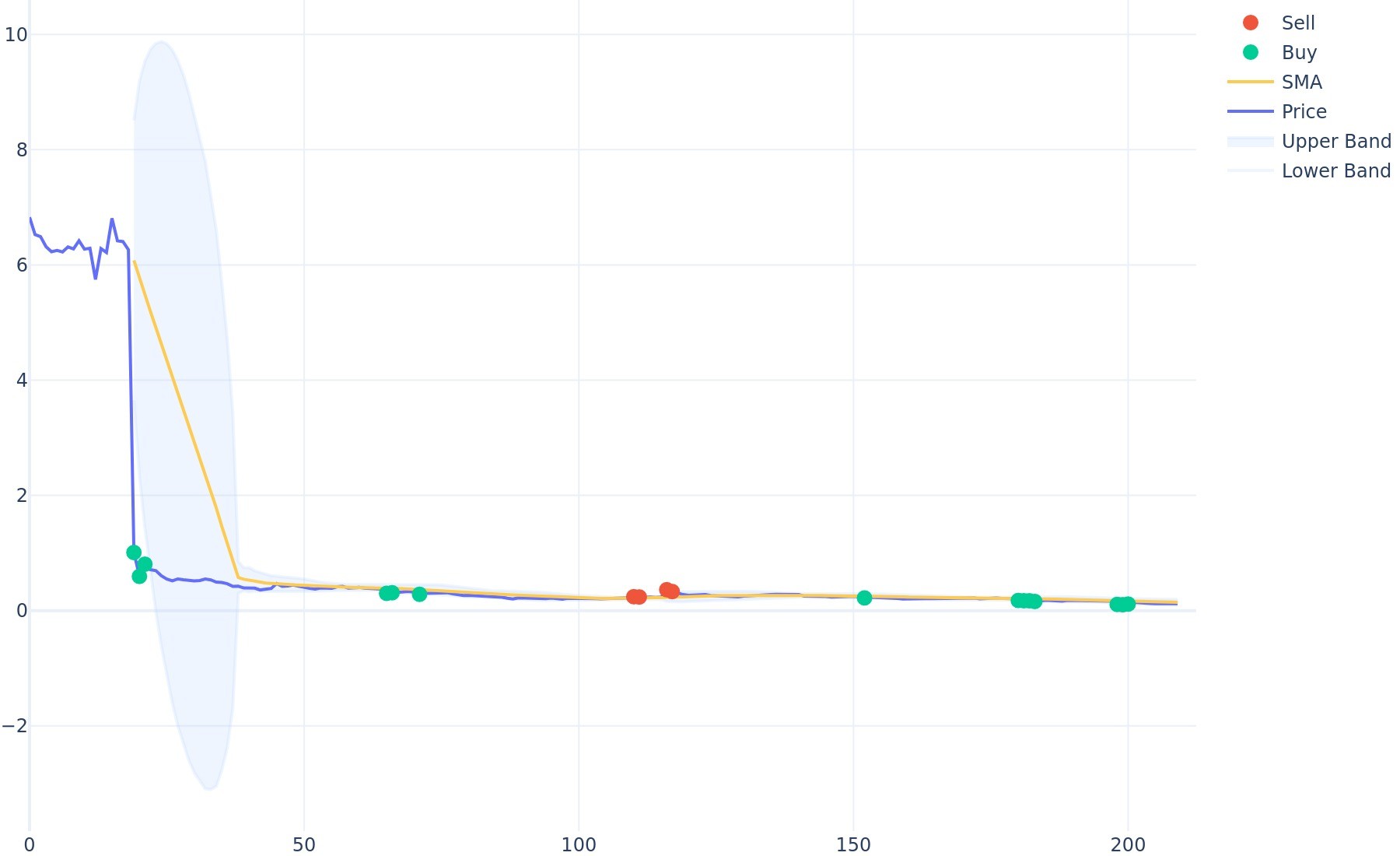 MANTRA DAO Bollinger Bands