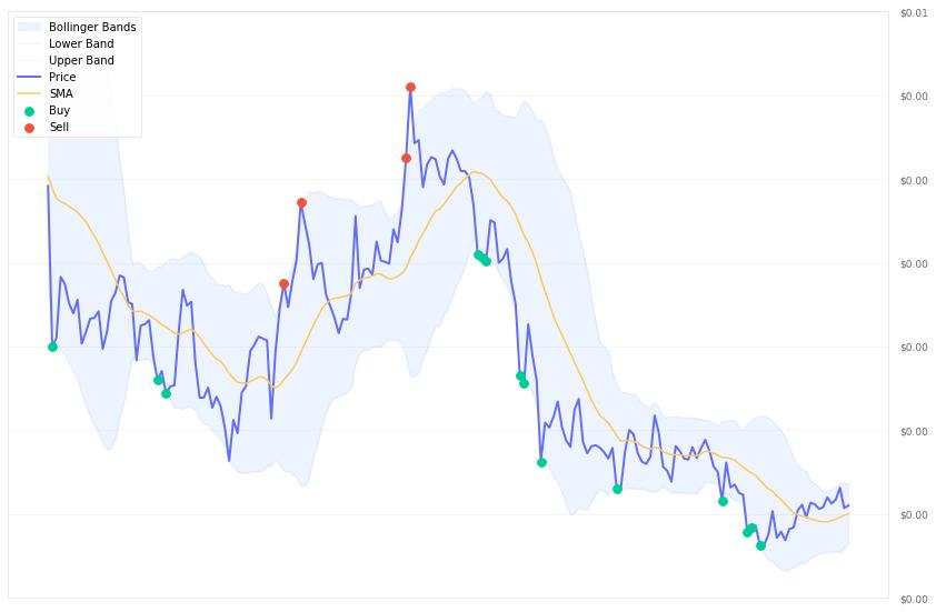 MAP Protocol Bollinger Bands