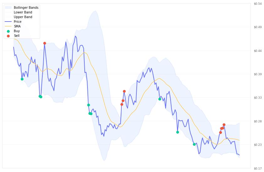 Maple Finance Bollinger Bands