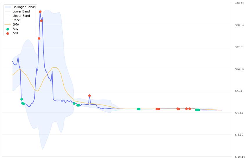 Maple Полосы Боллинджера