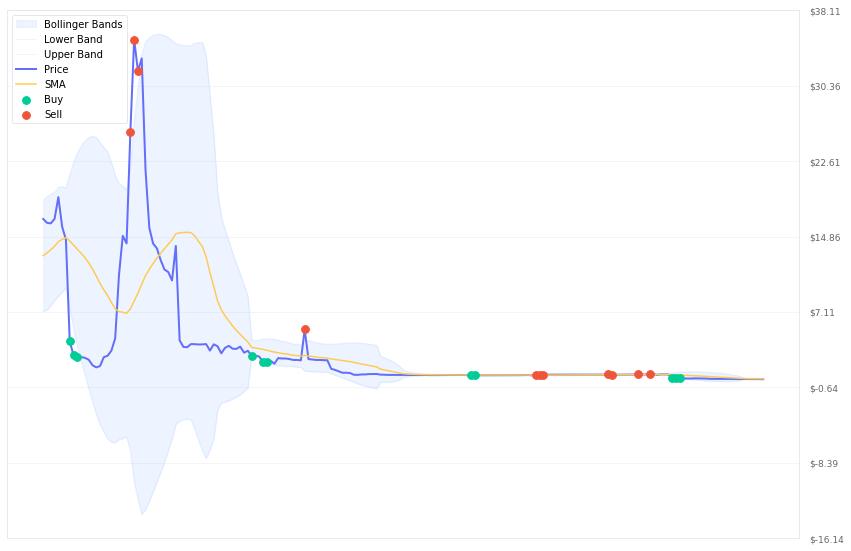 Maple Bollinger Bands