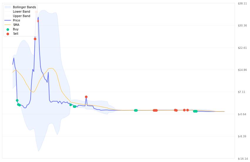 Maple Bollinger Bands