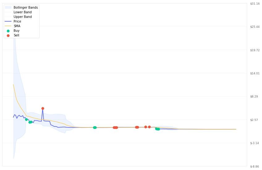 Maple Bollinger Bands
