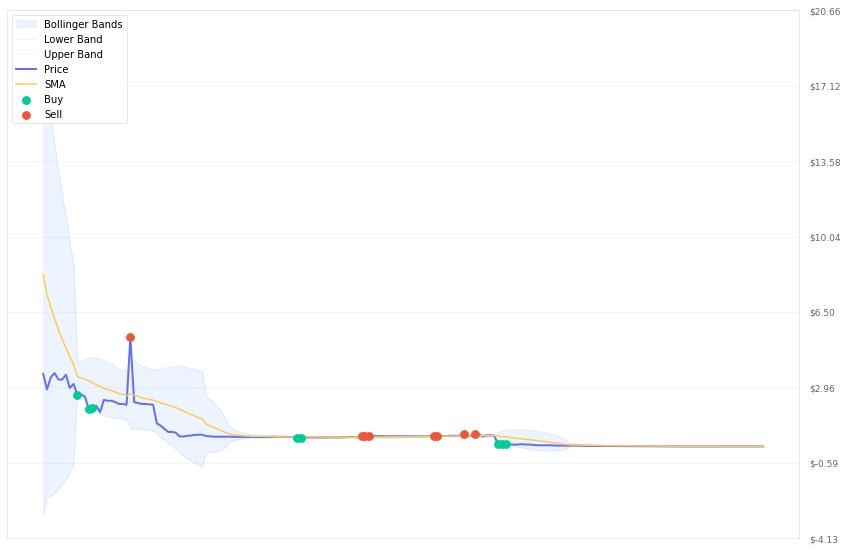 Maple Bollinger Bands