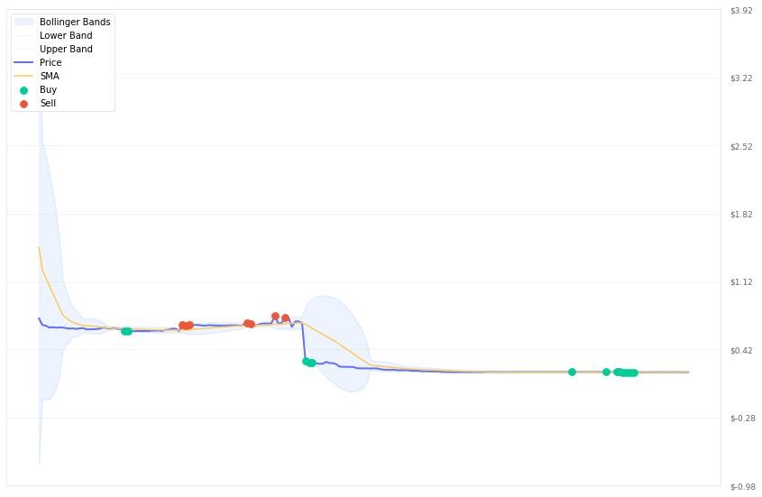Maple Bollinger Bands