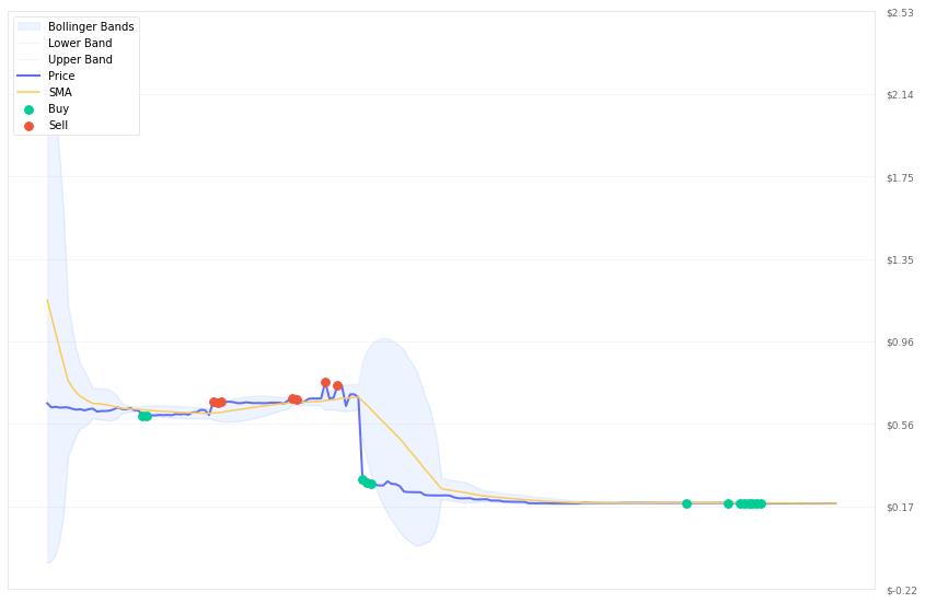 Maple Bollinger Bands