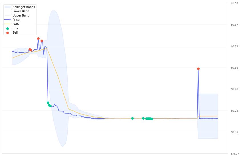 Maple Bollinger Bands