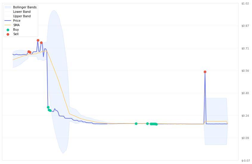 Maple Bollinger Bands