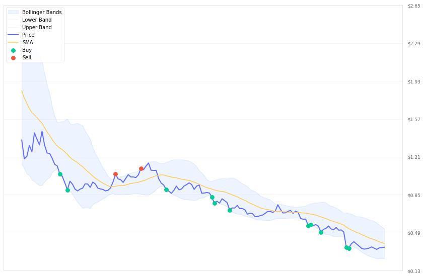 NEXPACE Bollinger Bands