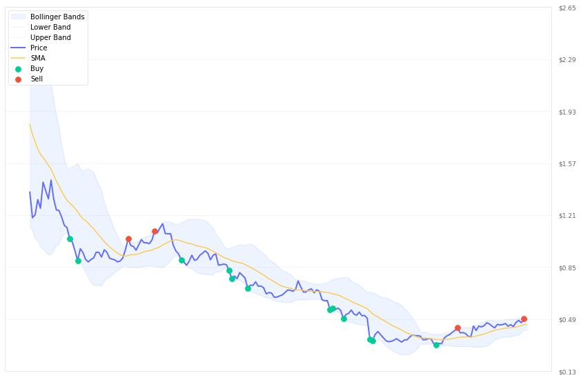 NEXPACE Bollinger Bands