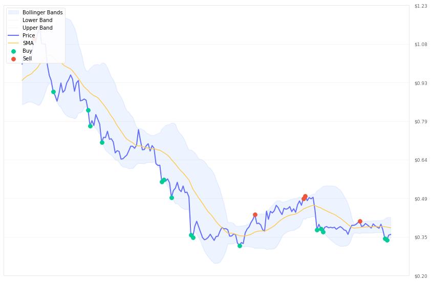 NEXPACE Bollinger Bands