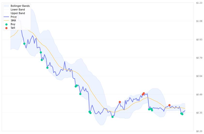 NEXPACE Bollinger Bands