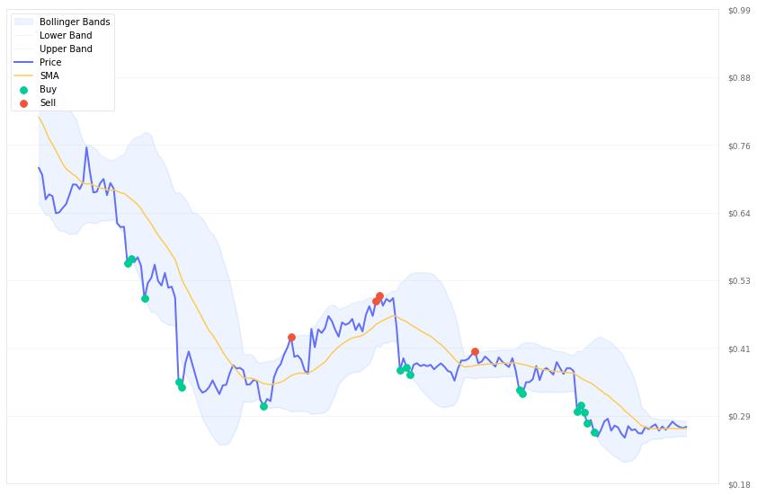NEXPACE Полосы Боллинджера