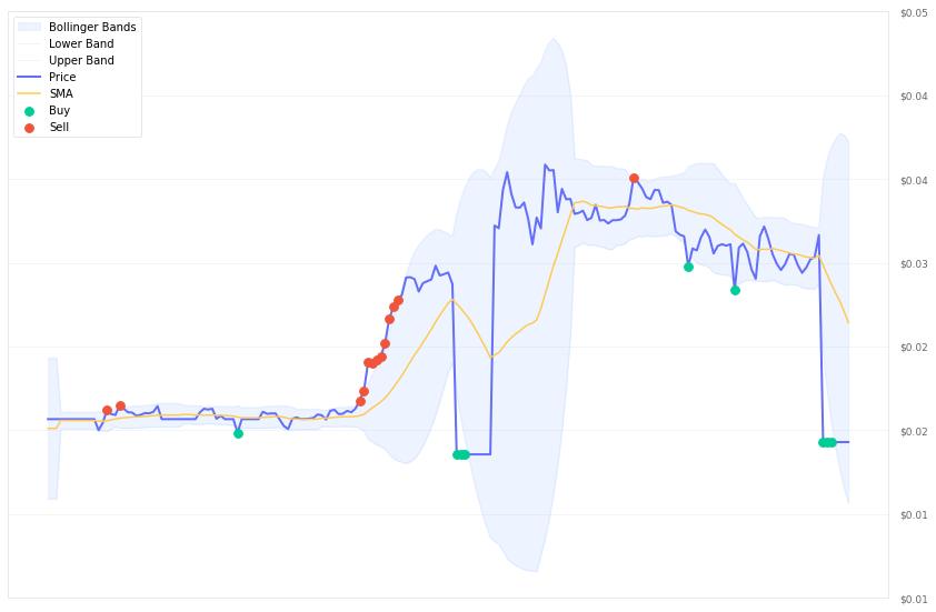 MAPS Bollinger Bands