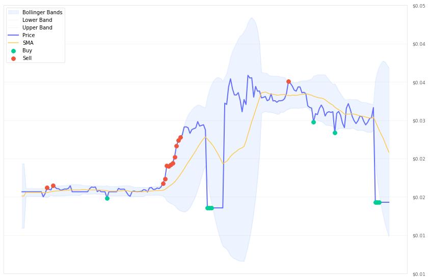 MAPS Полосы Боллинджера