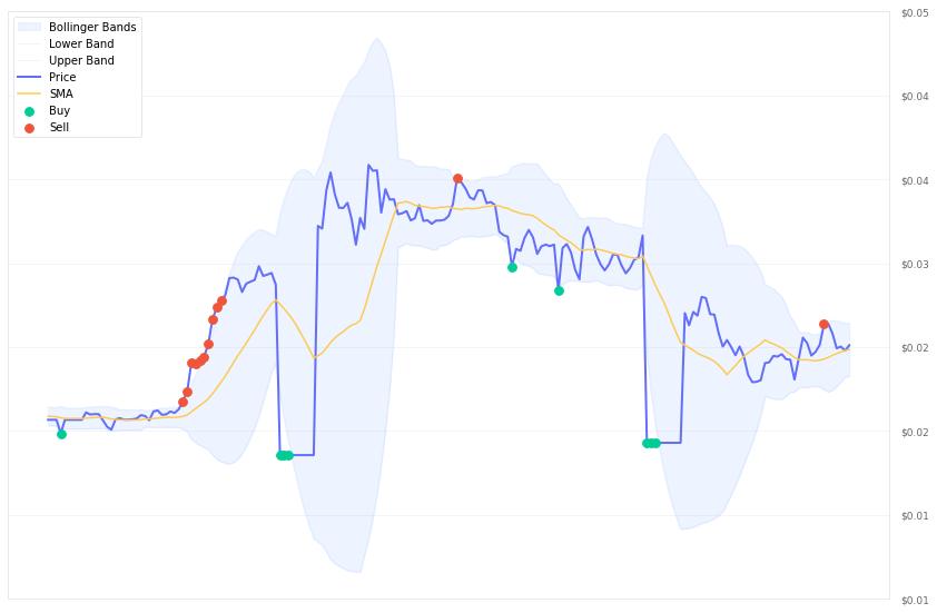 MAPS Полосы Боллинджера