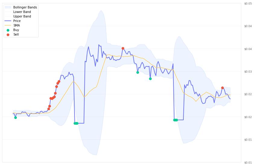 MAPS Bollinger Bands