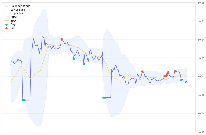 MAPS Полосы Боллинджера