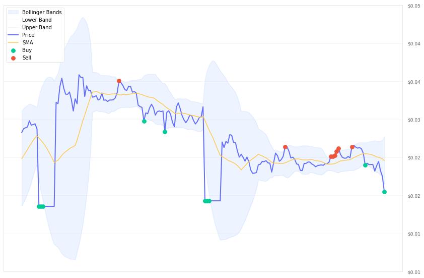 MAPS Bollinger Bands