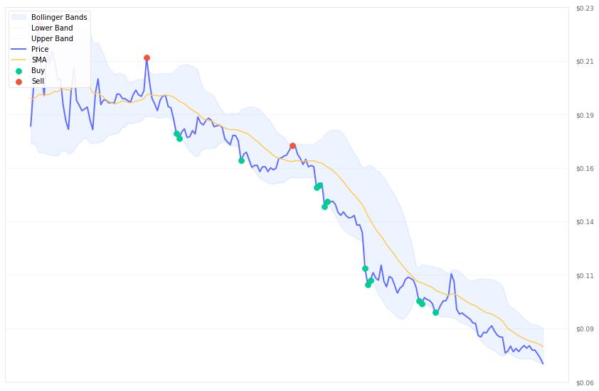 MARBLEX Bollinger Bands