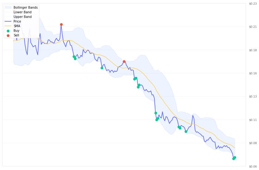 MARBLEX Полосы Боллинджера