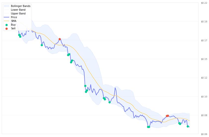 MARBLEX Bollinger Bands