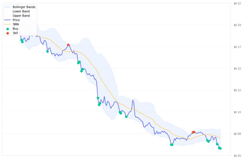 MARBLEX Полосы Боллинджера