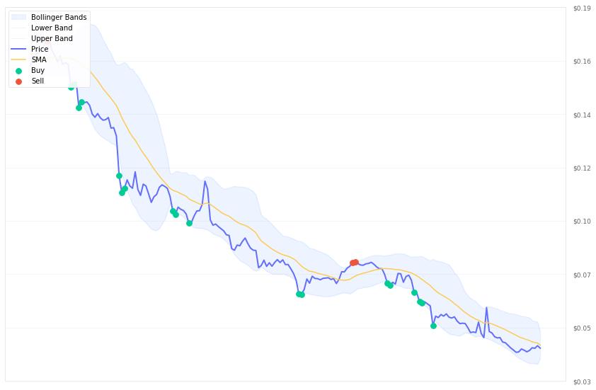 MARBLEX Bollinger Bands