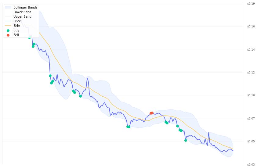 MARBLEX Полосы Боллинджера