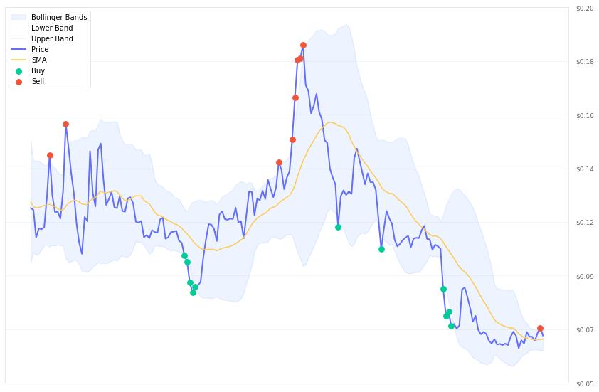 Marinade Boillinger Bands