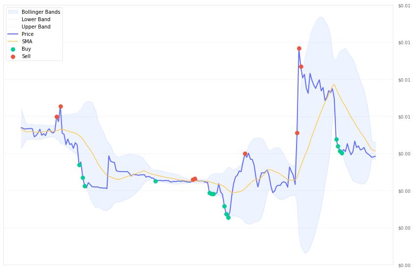 Market Making Pro Boillinger Bands